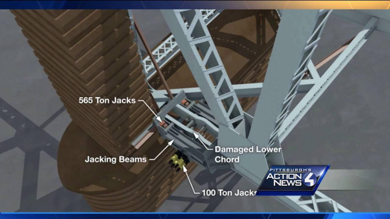 Jacking procedure on the Liberty Bridge begins - YouTube