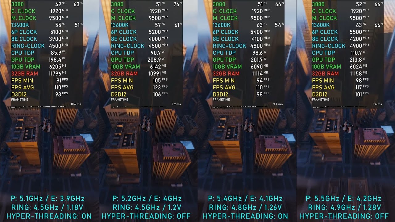 13600K: 5.1/Ring: 4.5 (HT-On)|5.2/Ring: 4.5 (HT-Off)|5.4/Ring: 4.8 (HT ...