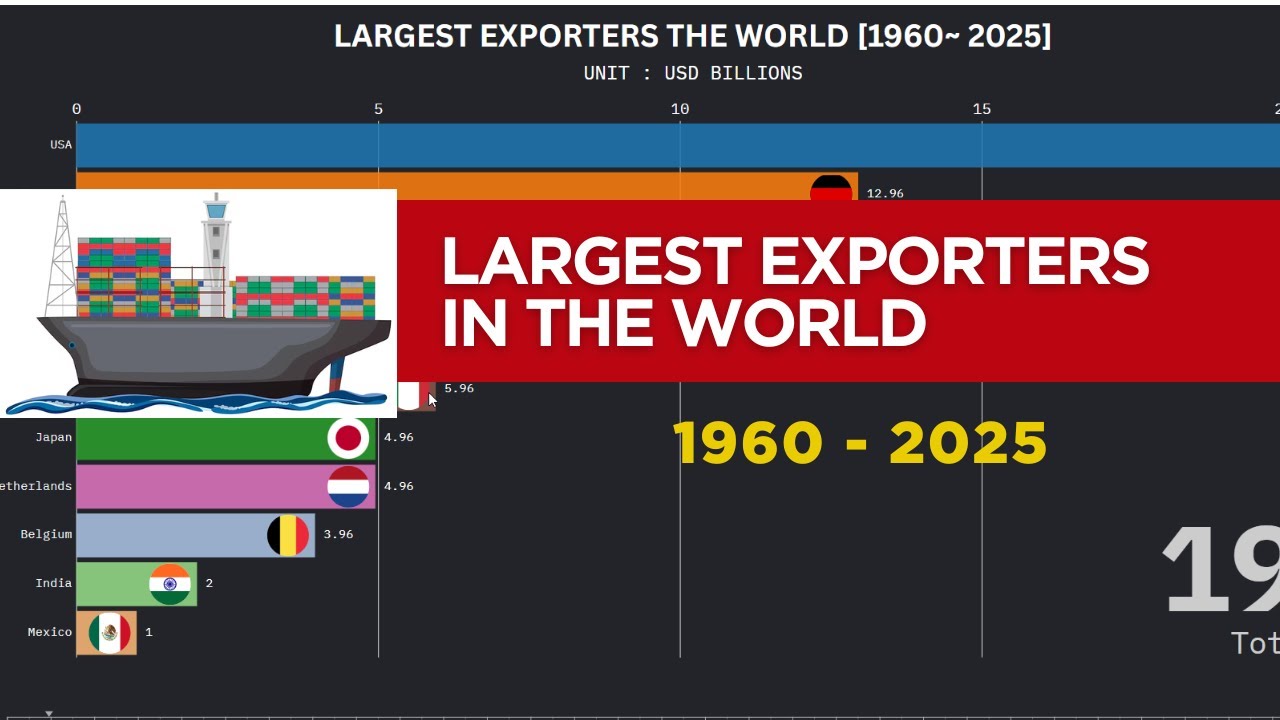 Top Exporting Countries (1960–2025) 🌍 | Global Trade Bar Chart Race ...