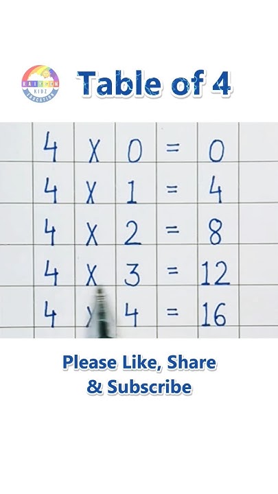 Table of 4 | Learn Multiplication Table of 'Four' - YouTube