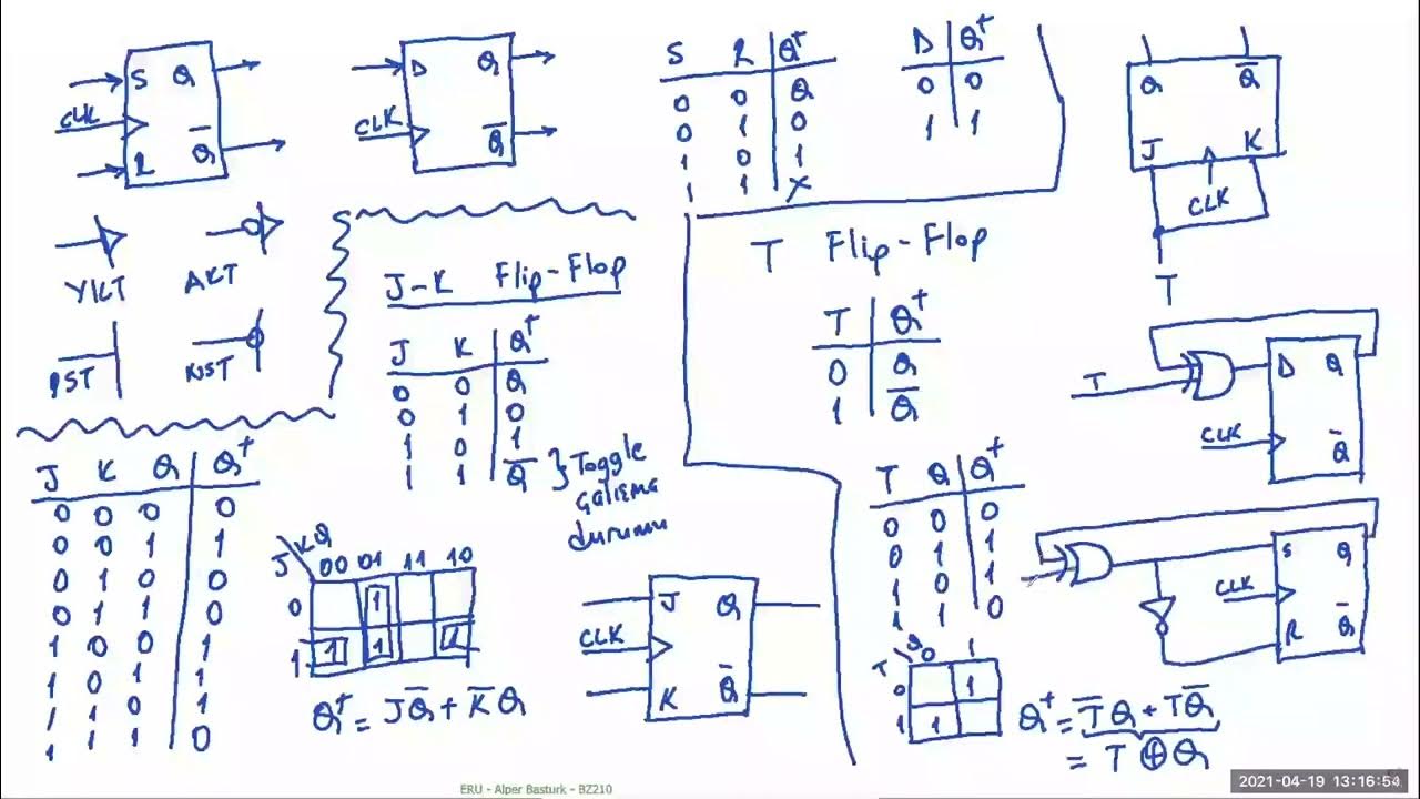 Logic Circuits and Design - s01e08 - 02 - YouTube