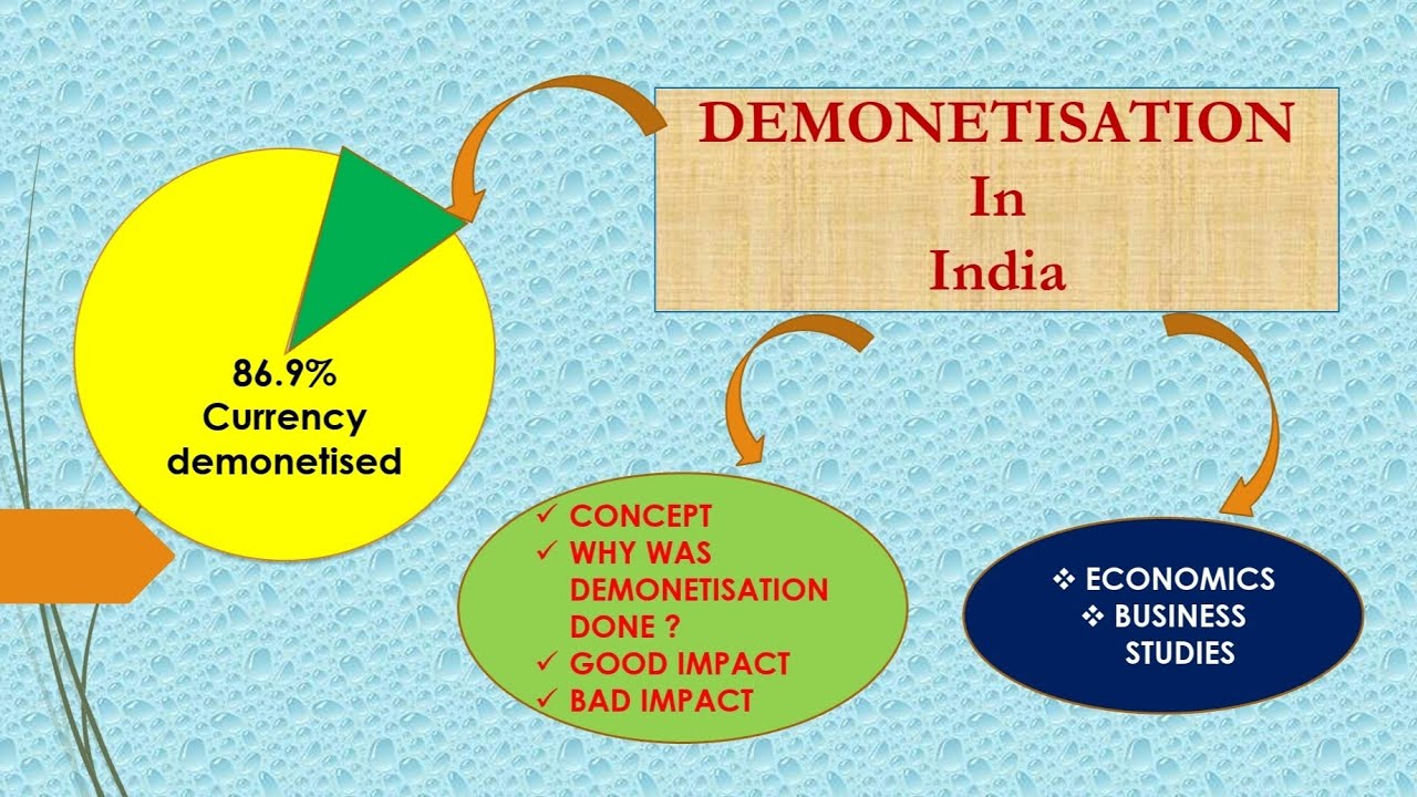 Demonetisation in India|Economics|Business studies| Class 12 ...