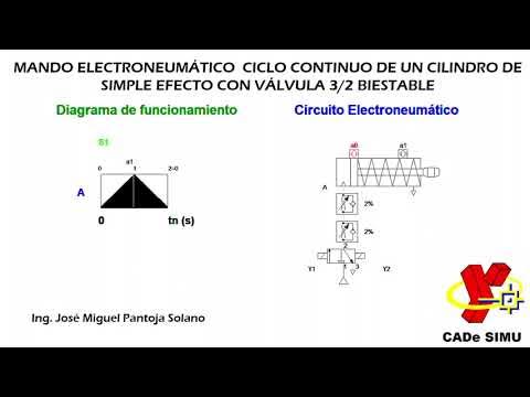 SESIÓN 1.6 Mando Electroneumático ciclo continuo Cilindro de Simple Efecto con Válvula 3/2 ...