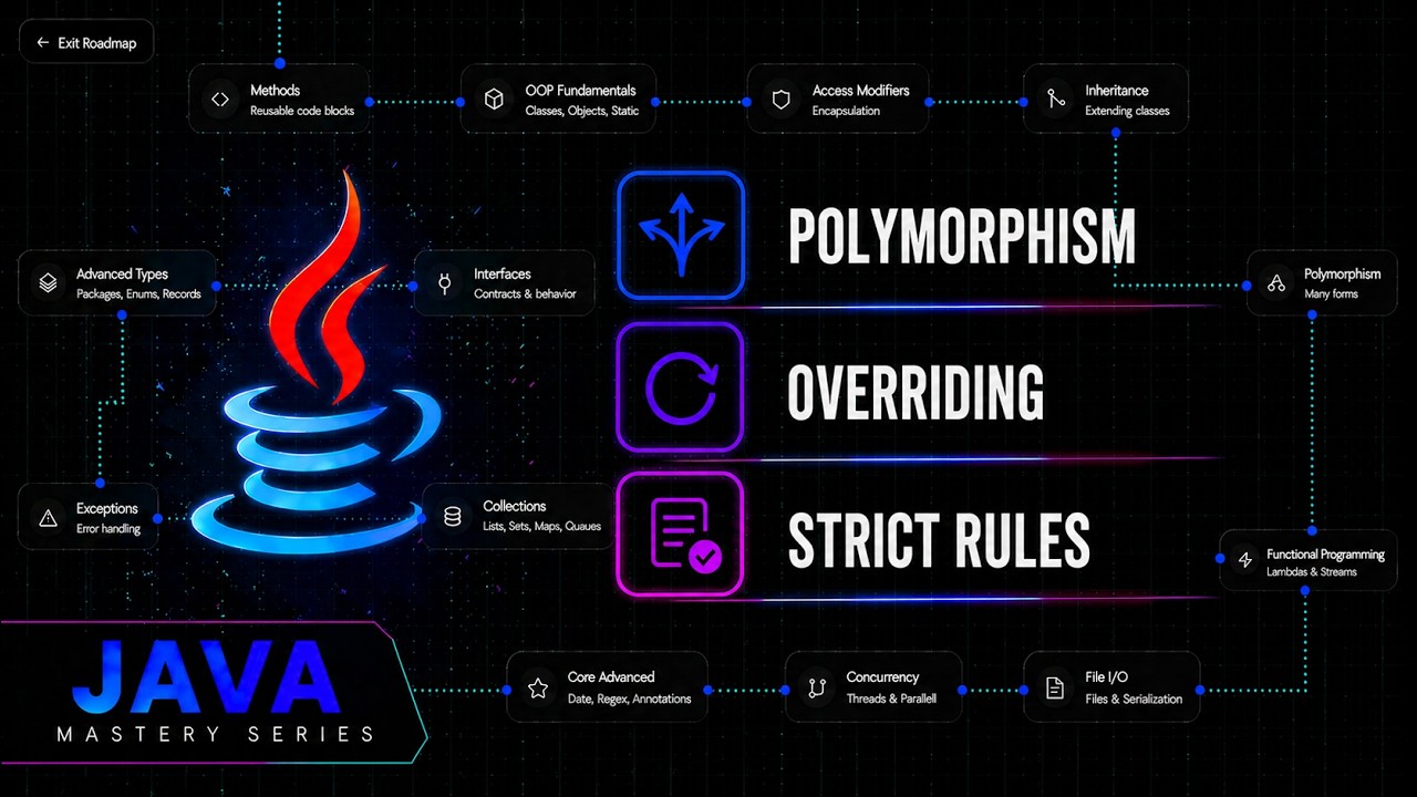 Java : @Override & Covariant Return Types, Rules of Polymorphism ...