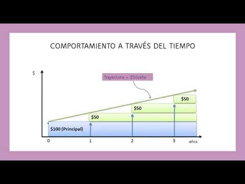 Interés simple Definición y fórmulas - YouTube