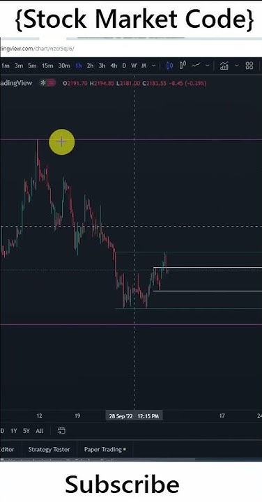 Best Tradingview Previous High Low Levels Indicator By Wolffnbear - YouTube
