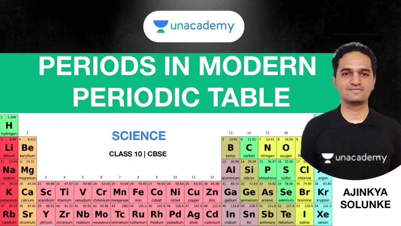 Periods in Modern Periodic Table | Science | Class 10 | CBSE | Ajinkya ...
