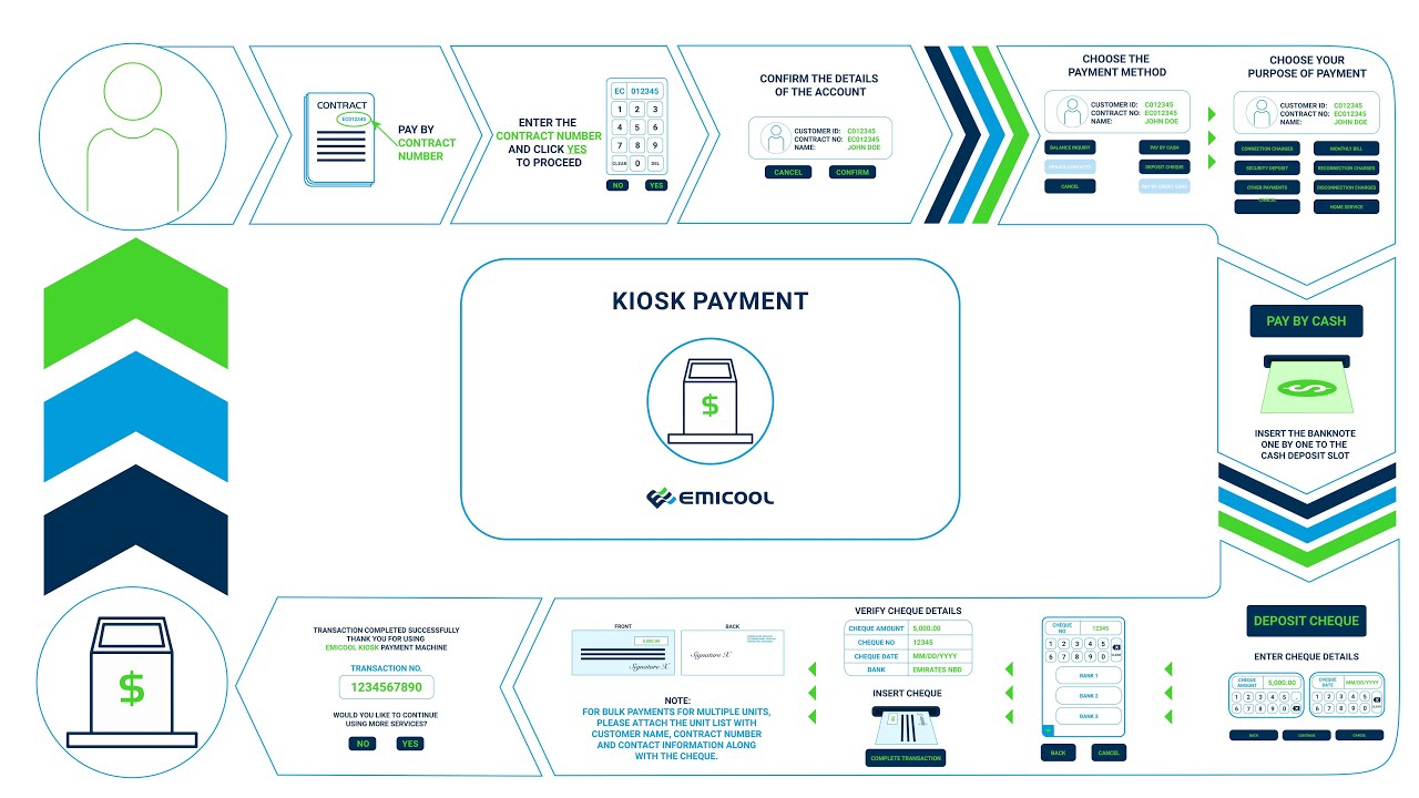 Emicool Self-service Kiosk - YouTube
