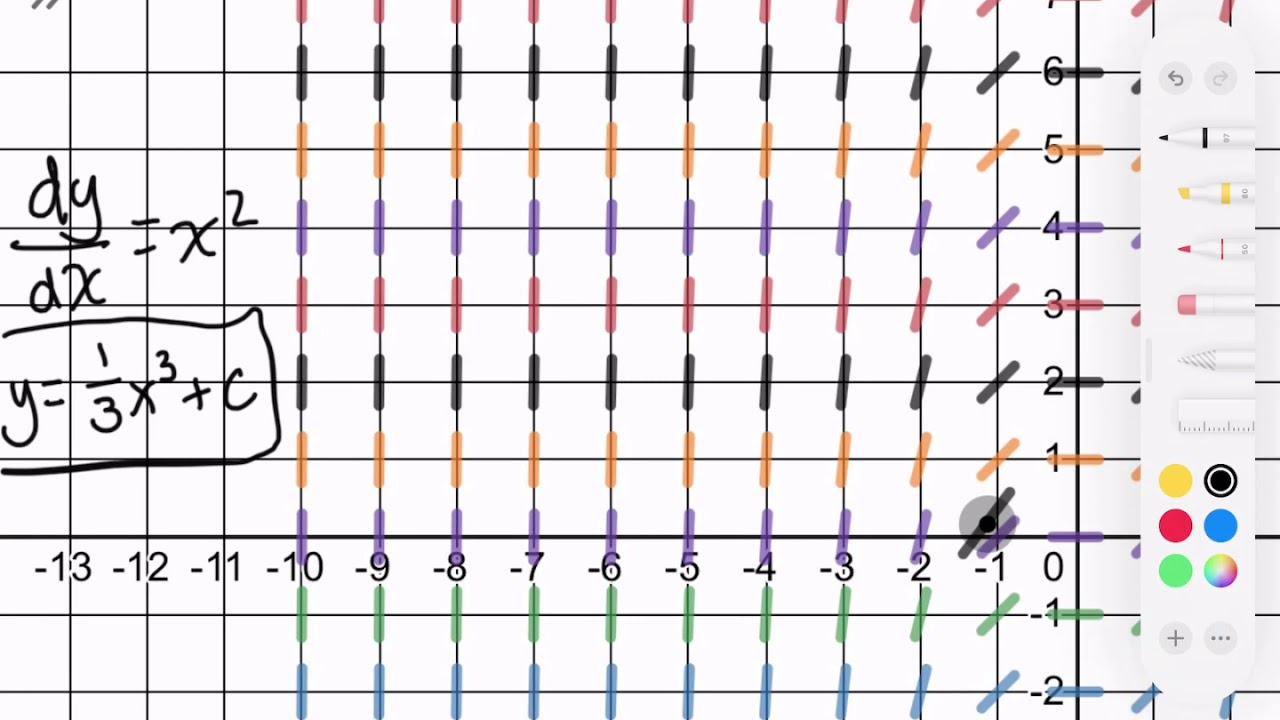 Introduction to Slope Fields - YouTube