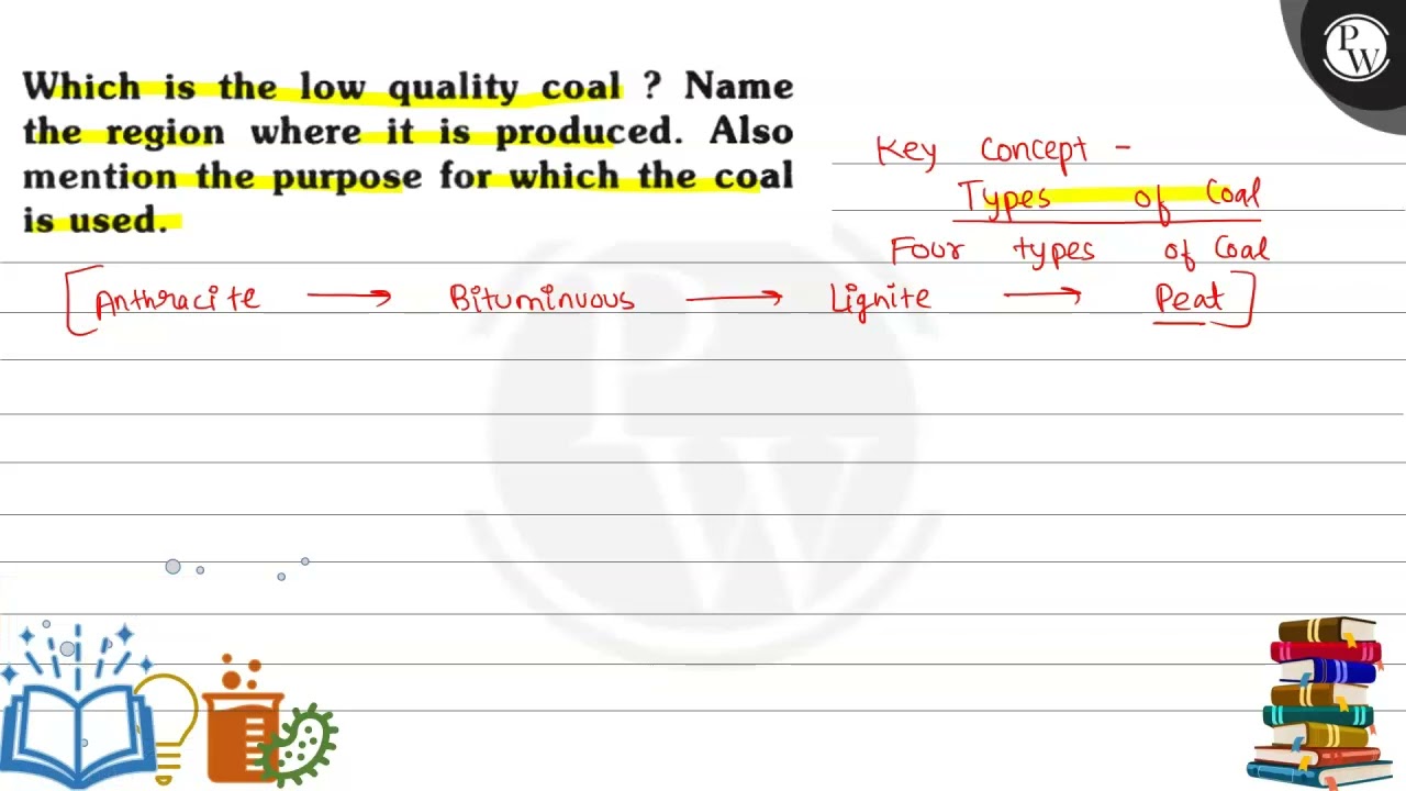 Types Of Coal With Names