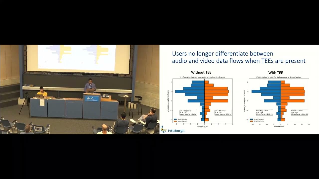 [2C] Trust TEE?: Exploring the Impact of Trusted Execution Environments ...