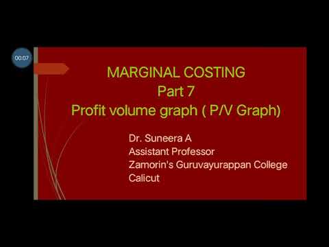 Construction of a profit volume (P/V) graph#problem solved - YouTube