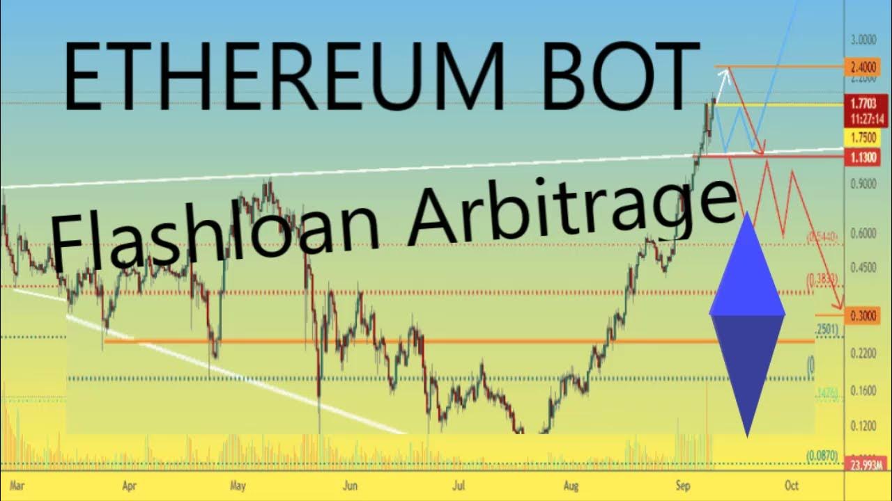 A Complete Guide to Understanding Ethereum Crypto Flash Loans - YouTube