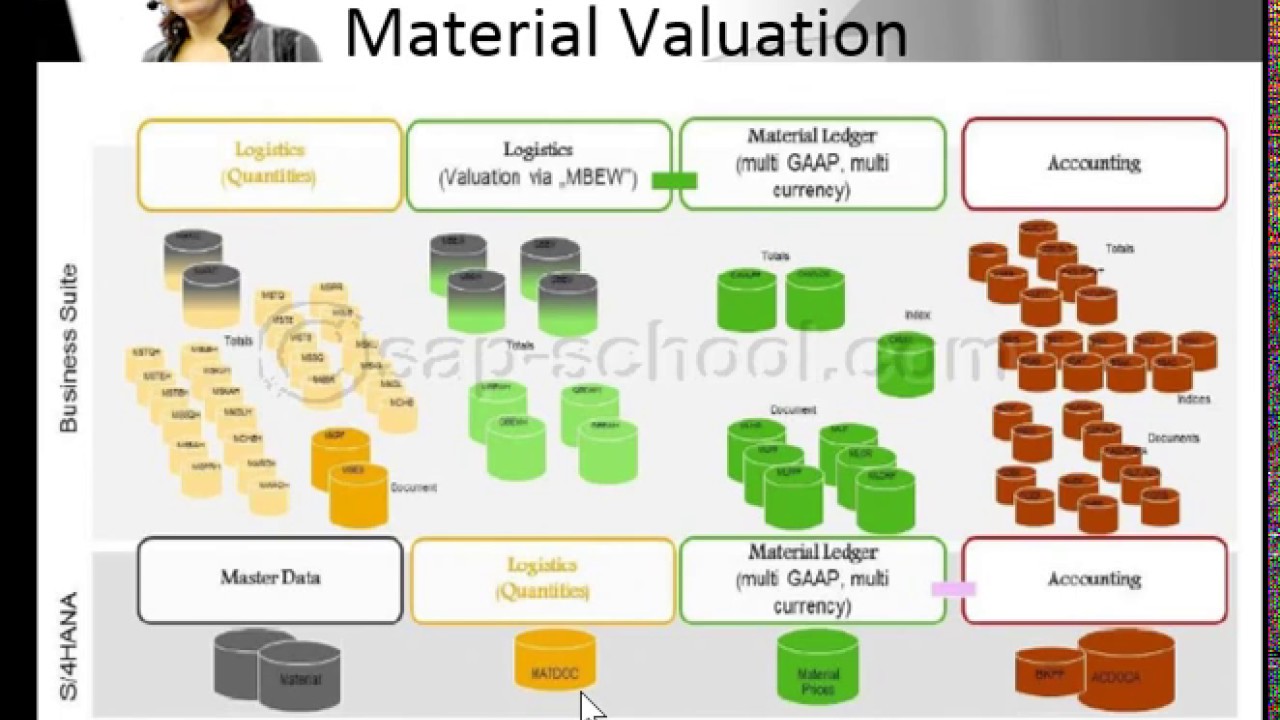 SAP S4 Hana Simple Logistics sLOG New YouTube sap-s4-hana-simple-logistics-slog-new-youtube