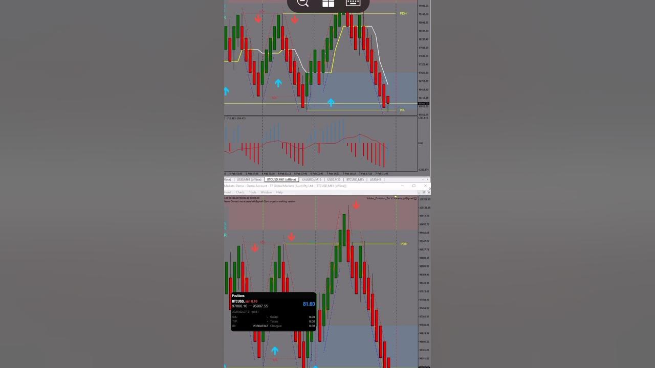 #trading #gbpjpy #forextrading #python #forex #crypto #btc - YouTube