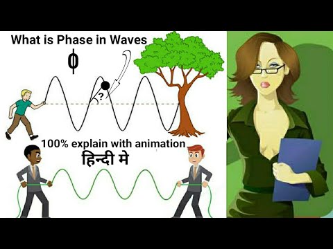 Phase in wave explain 100% by animation with new way of physics - YouTube