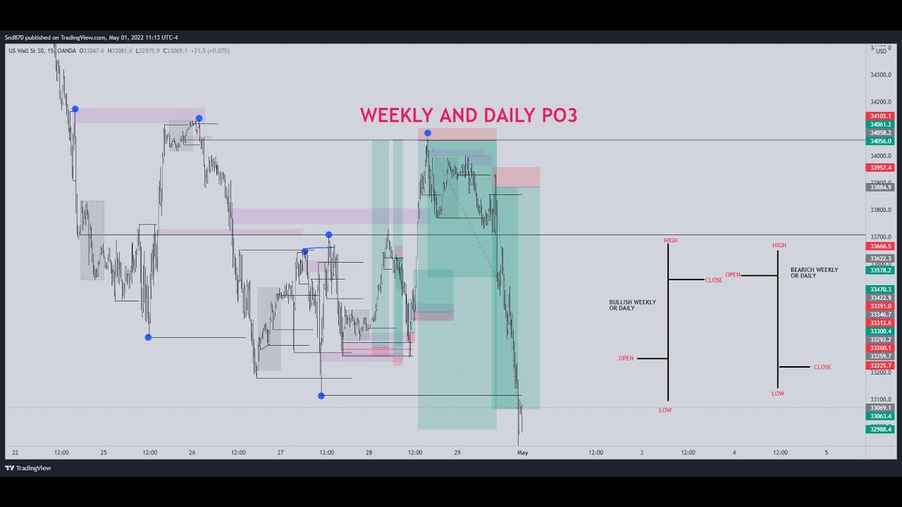 WEEKLY AND DAILY PO3 - YouTube