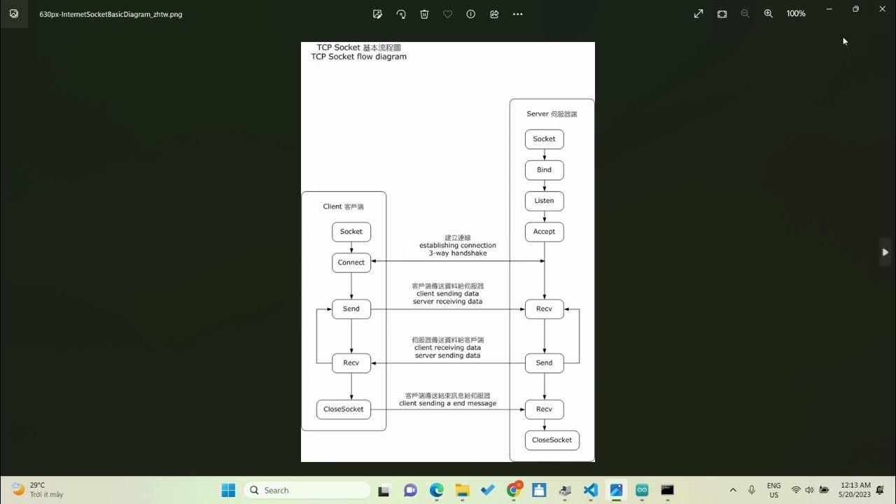 ESP32 (Server) communicates with Python (Client) using TCP protocol ...