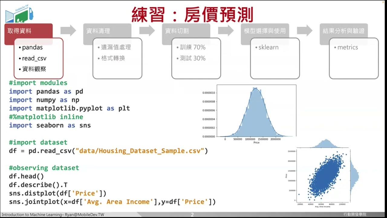 House Price Prediction - Linear Regression - YouTube
