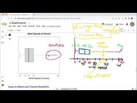 Creating Boxplots in R (and how to interpret the output) - YouTube