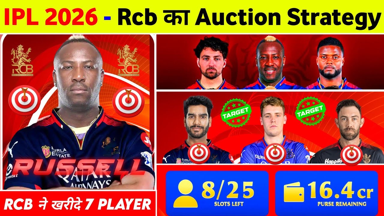 Rcb Players 2026 - Rcb Auction Strategy 2026 || Rcb Target Players 2026 ...