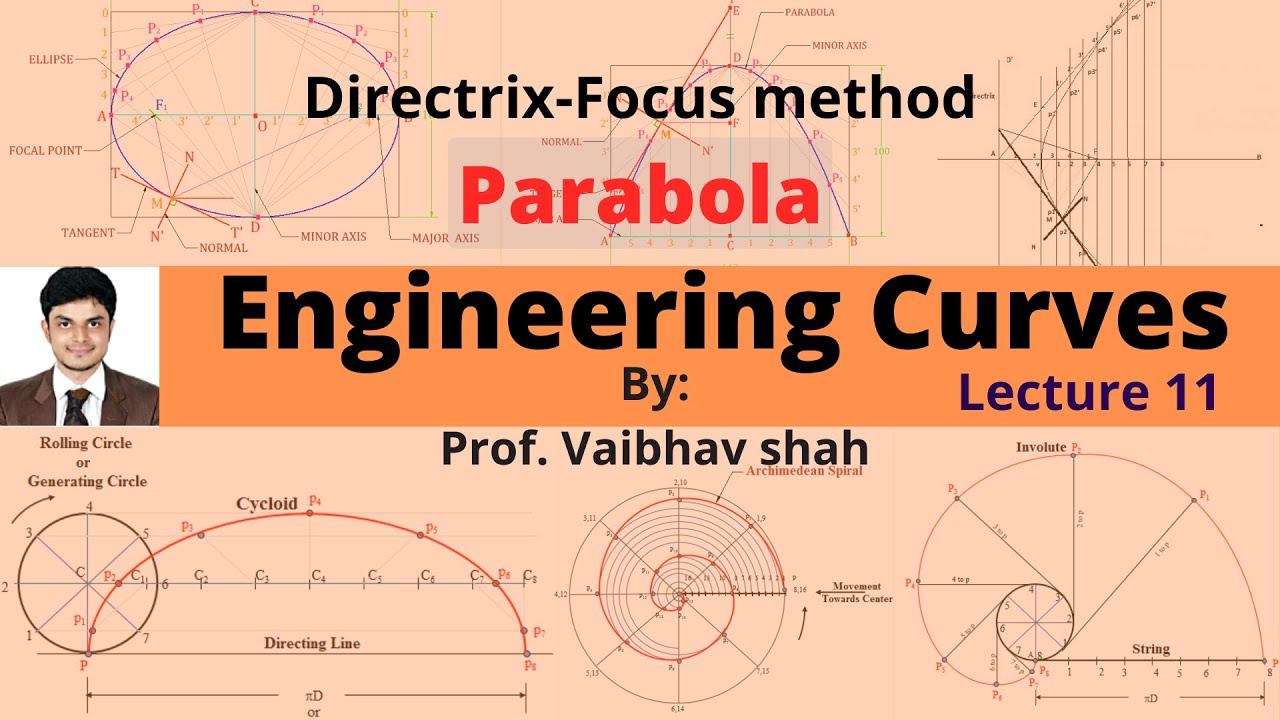 Parabola - Directrix focus method|Engineering Curves|Lecture -11 ...