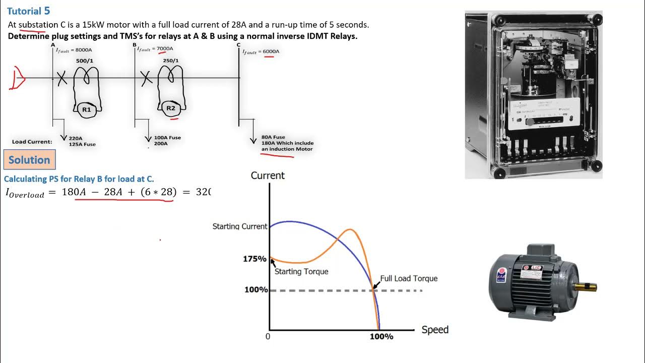 IDMT Relays Plug Setting & TMS - IDMT Relay Calculation. Tutorial 5 .Part 1 - YouTube