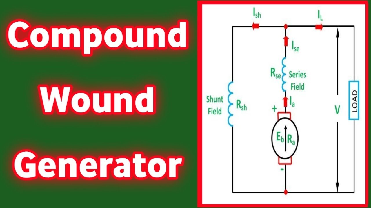 Self Excited DC Compound Generator || Electrical Machine - I - YouTube
