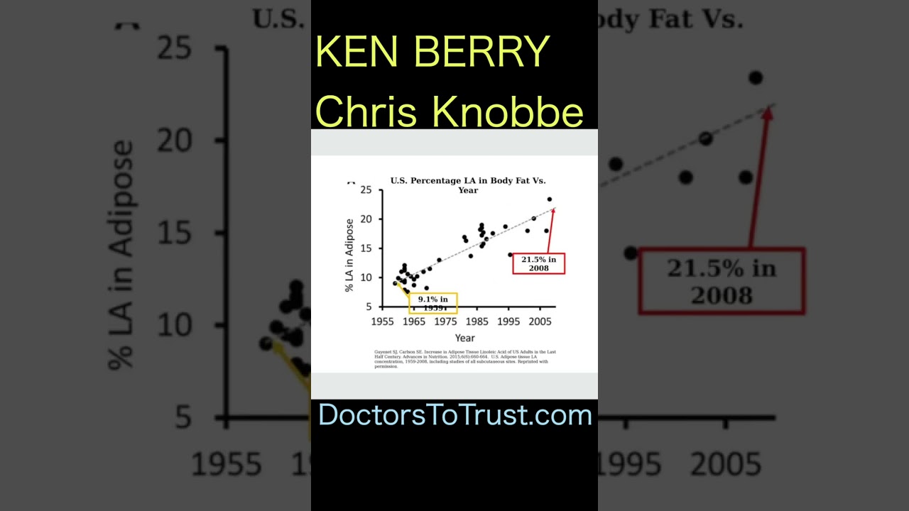 Ken Berry & Chris Knobbe. No heart attacks in 19th century. Seed oils ...