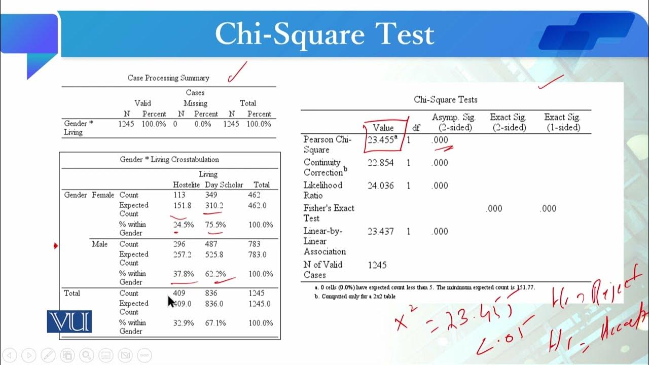 Chi-Square Test | Quantitative Research Methodology | SOC509_Topic229 ...