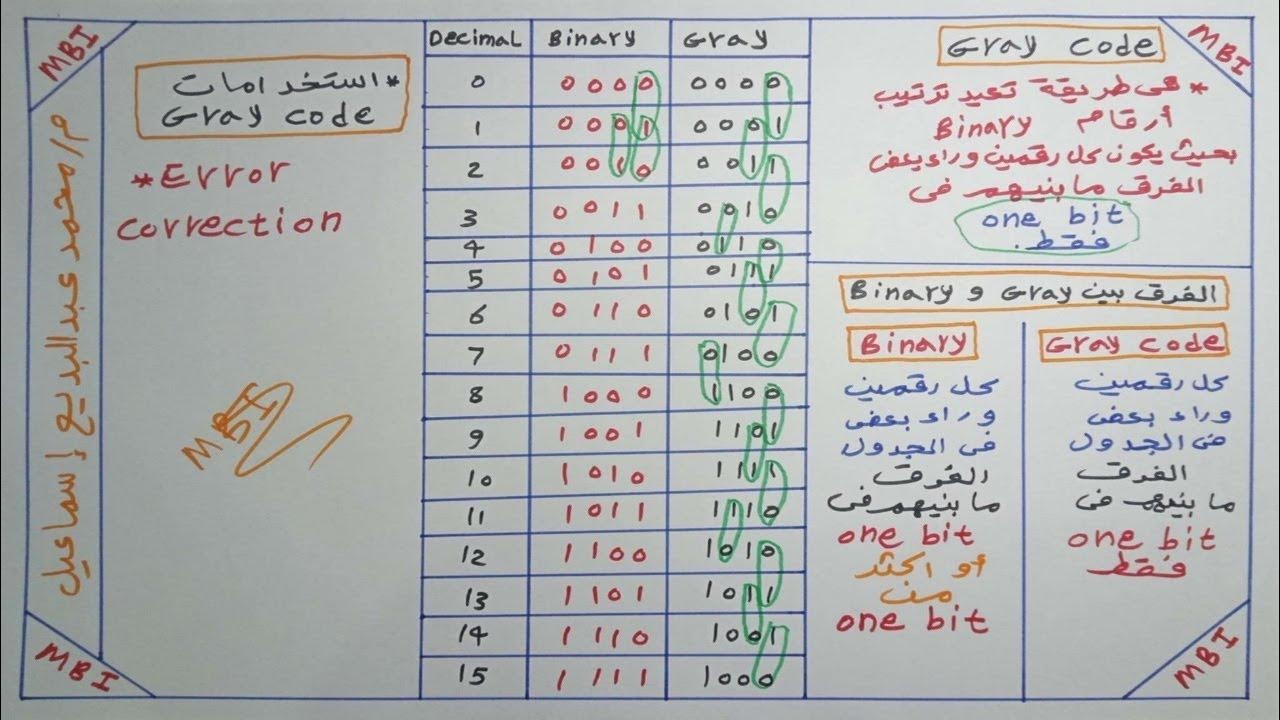 Gray Code - YouTube