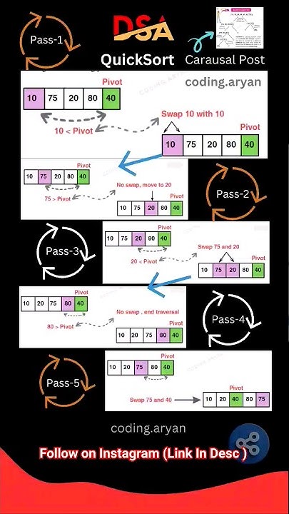 QuickSort Algorithm #coding #shorts - YouTube