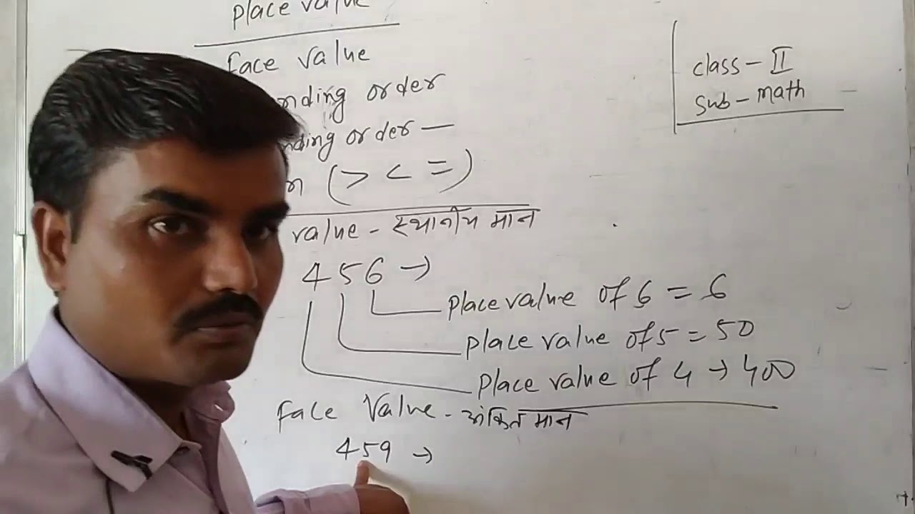 Chapter 2 Two Digit Number It s Comparison Math For Class 2 YouTube Chapter 2 Two Digit Number It s Comparison Math For Class 2 YouTube