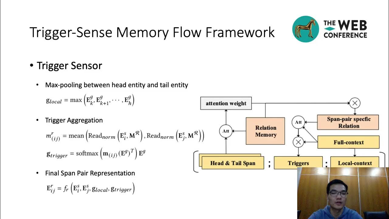 A Trigger-Sense Memory Flow Framework for Joint Entity and Relation Extraction - YouTube