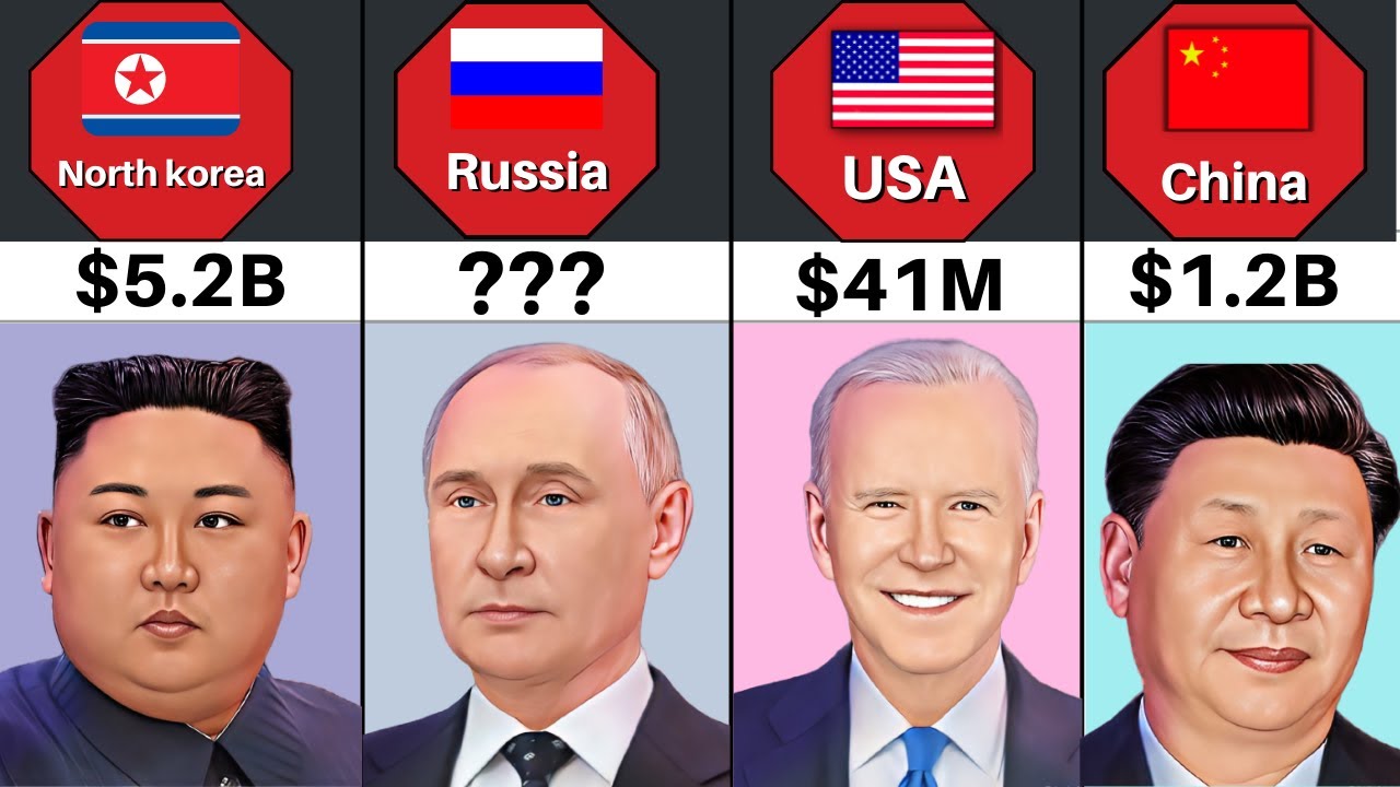 Richest Presidents In The World 2022. - YouTube