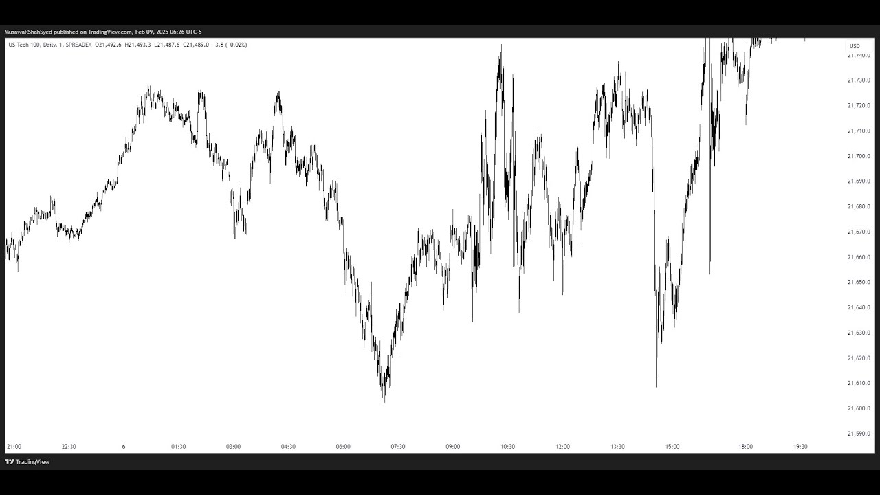Trading PM Session ICT Concepts - YouTube