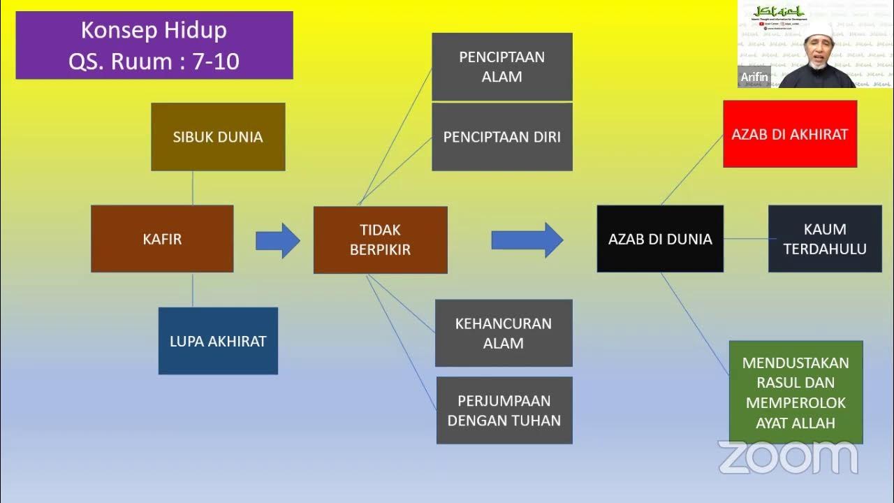 Tadabbur Konsep Hidup dari Surah Ar Ruum (1) Dr.Muhammad Arifin Ismail - YouTube