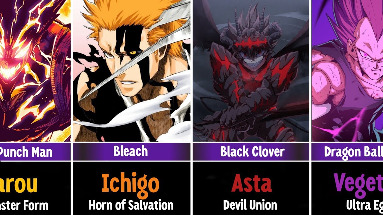 Anime Characters Forms that Anime Fans Aren't Ready for - YouTube