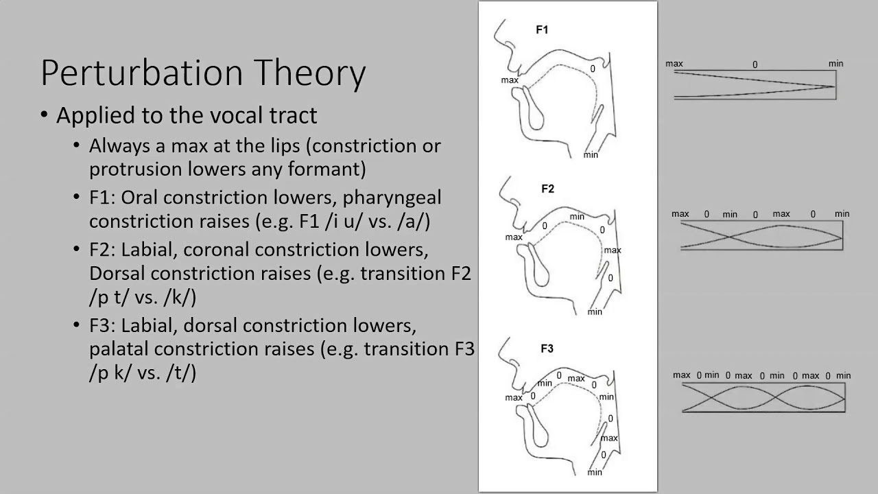 CSD3084 Perturbation Theory - YouTube