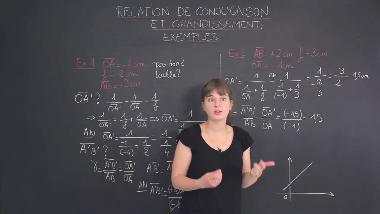 Relation de conjugaison et grandissement Exemples 2&3 Physique Chimie ...