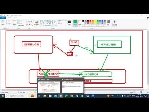 @sapbasishana SAP SUM - OVERVIEW (ALL PHASES) - YouTube
