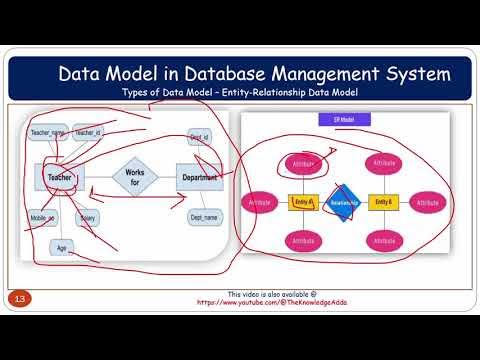 RDBMS - L5 : Data Models | Data Abstraction | Data Independence ...
