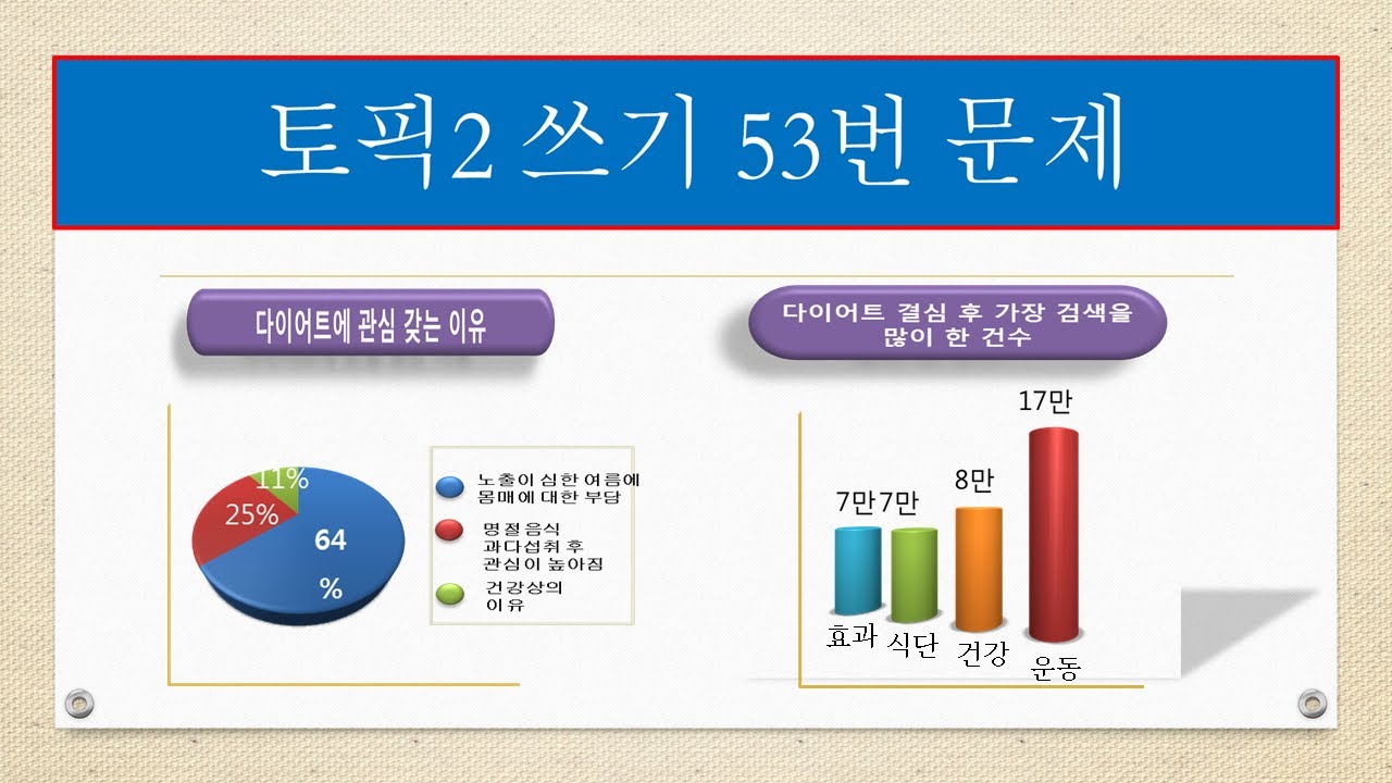 Korean TOPIK 2 Writing 17 - #53 📈📉 How to explain the graph of diet ...