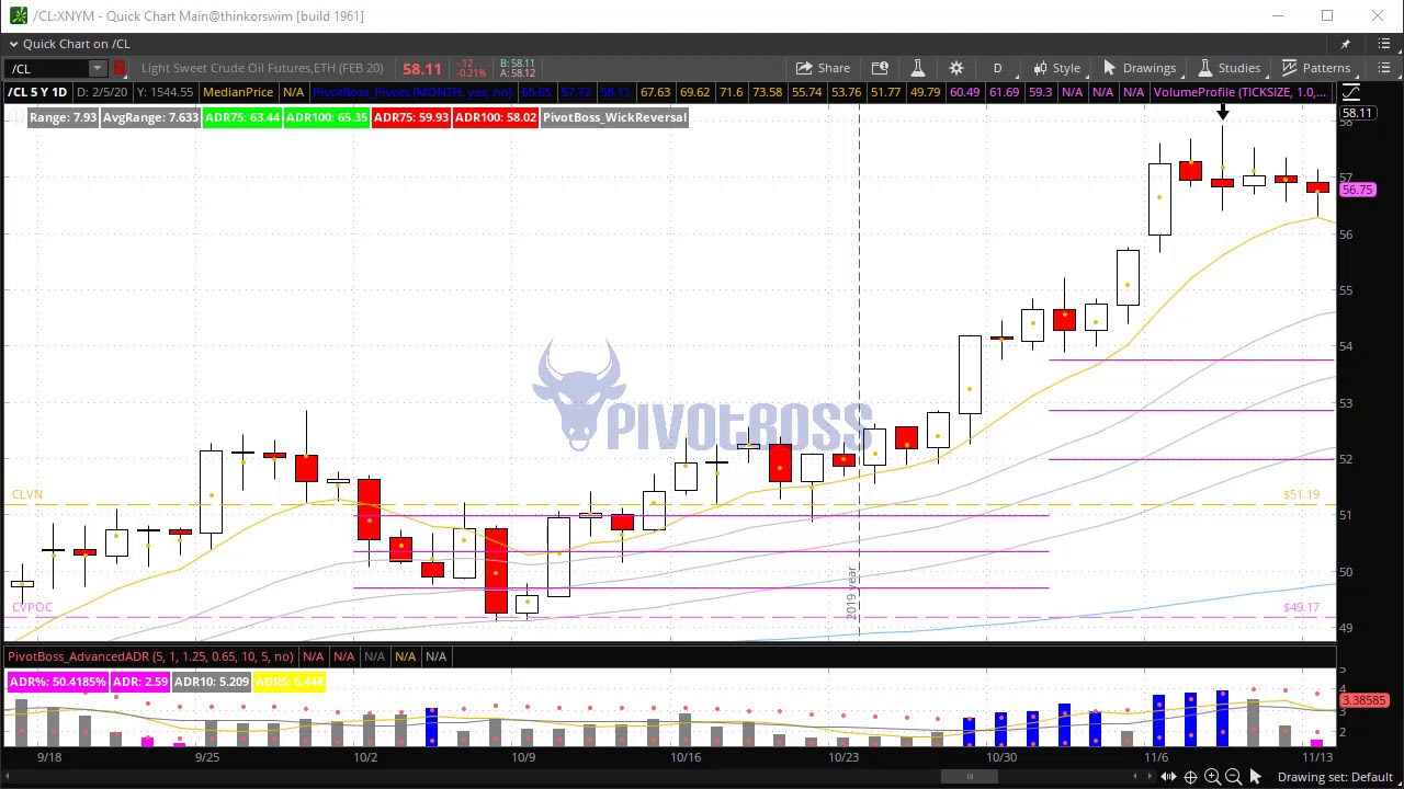 PivotBoss Pre-Market Video [January 15, 2020]: Key Ranges and Levels to ...