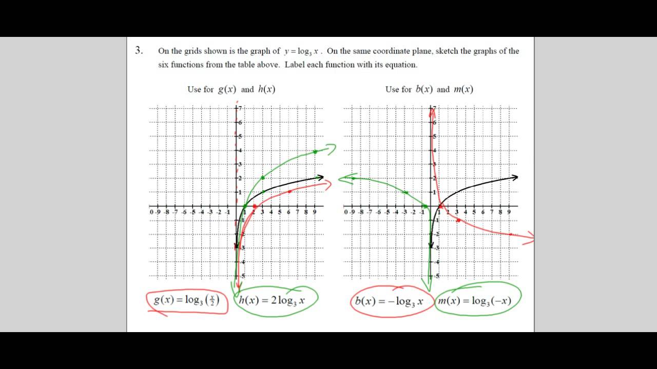 Transformations of Logarithmic Functions and Investigating Laws of Logs ...