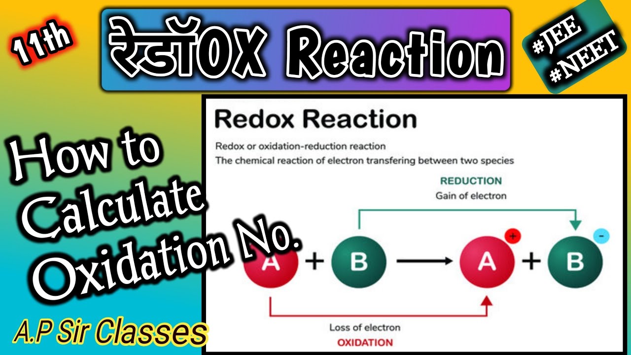 Redox Reaction class 11| 5 ques Redox rec |How to find oxidation number ...