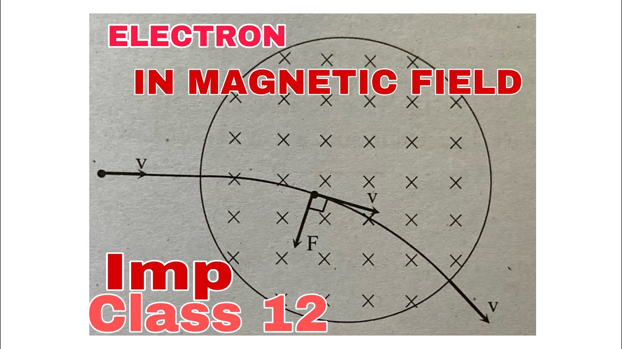 MOTION OF ELECTION BEAM IN MAGNETIC FIELD-Class 12 Important derivation ...