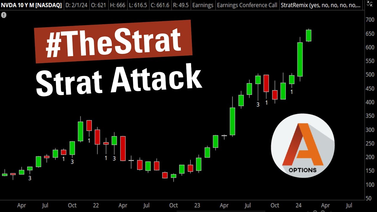 Trading Analysis--The Strat Attack | 07/09/2024 - YouTube