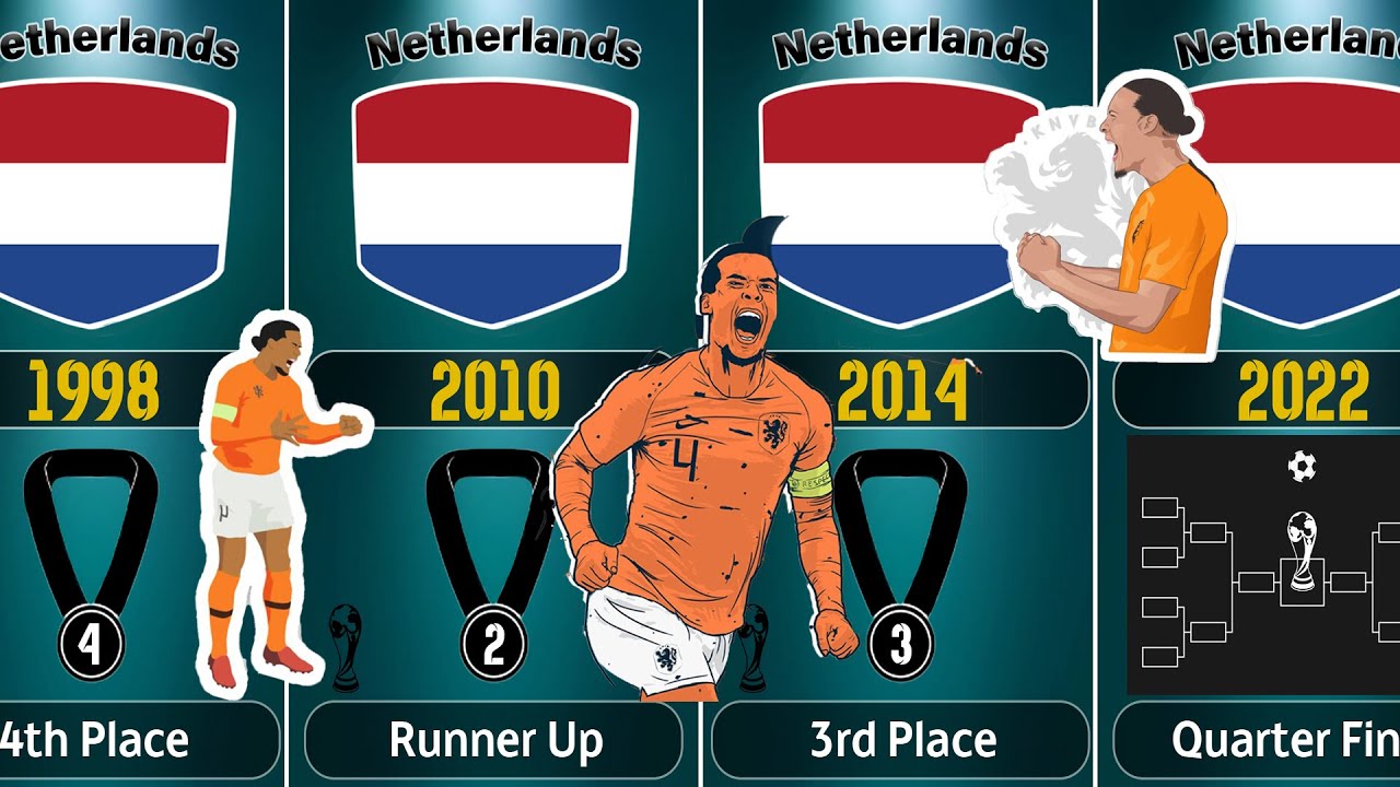 Netherlands Achievement in Each Fifa World Cup - YouTube