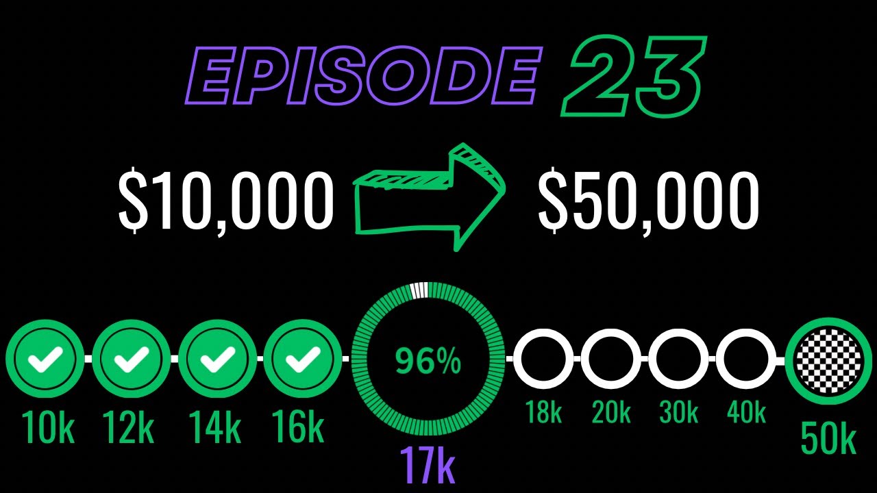 Tesla selloff, time to collect a few paychecks | EP. 23 $10k to $50k ...